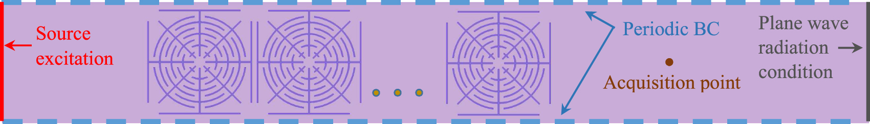 Spider web-structured labyrinthine acoustic metamaterials for low ...
