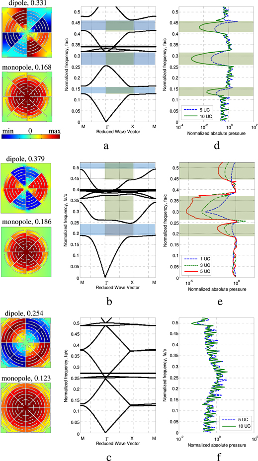 Spider web-structured labyrinthine acoustic metamaterials for low ...