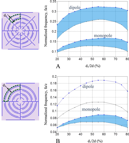 Spider web-structured labyrinthine acoustic metamaterials for low ...