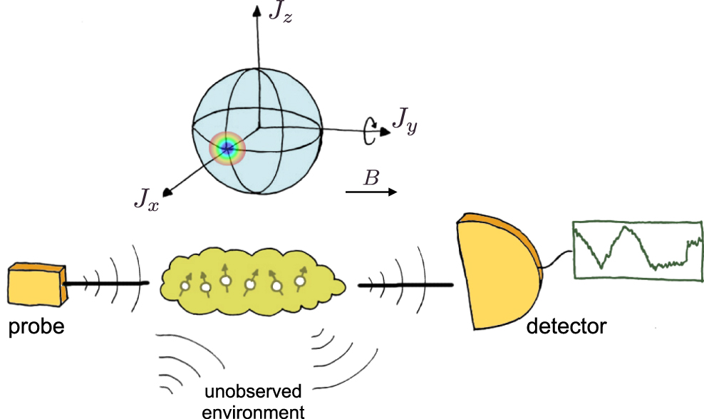 Ultimate limits for quantum magnetometry via time-continuous ...
