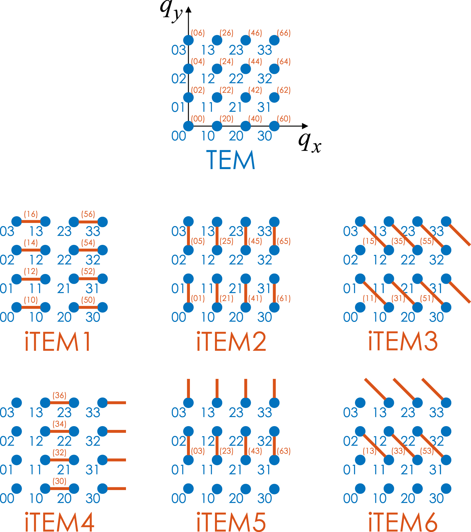 Subdiffraction incoherent optical imaging via spatial-mode ...