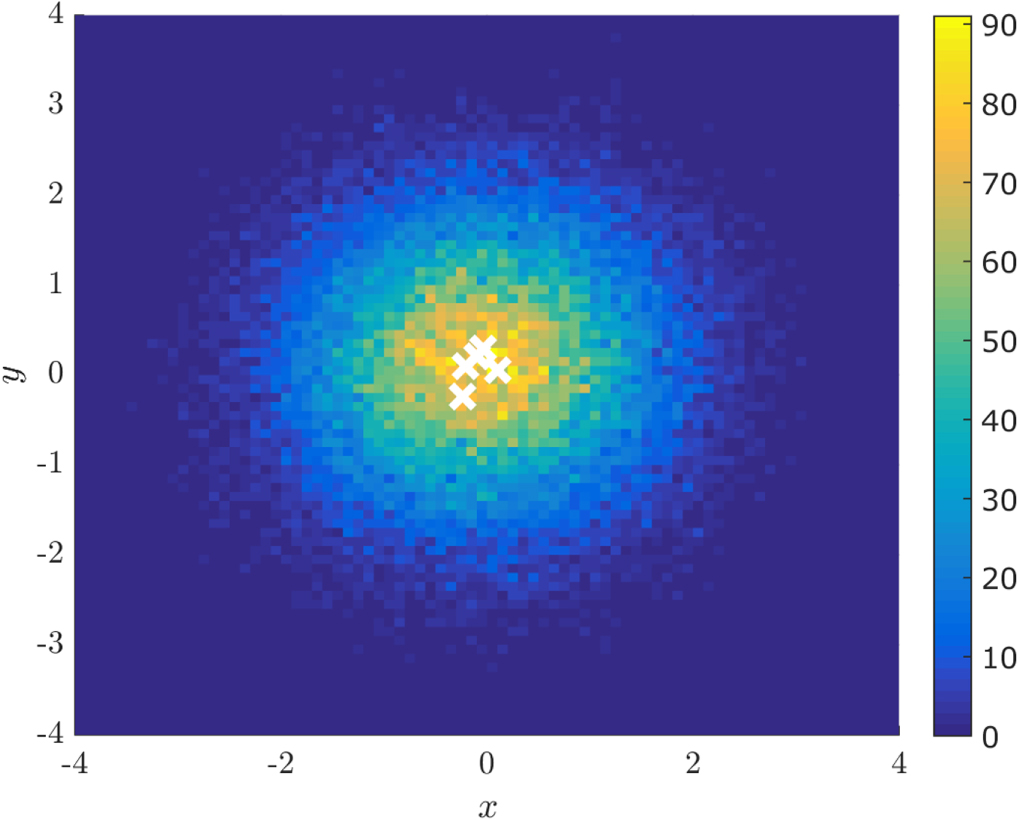Subdiffraction incoherent optical imaging via spatial-mode ...