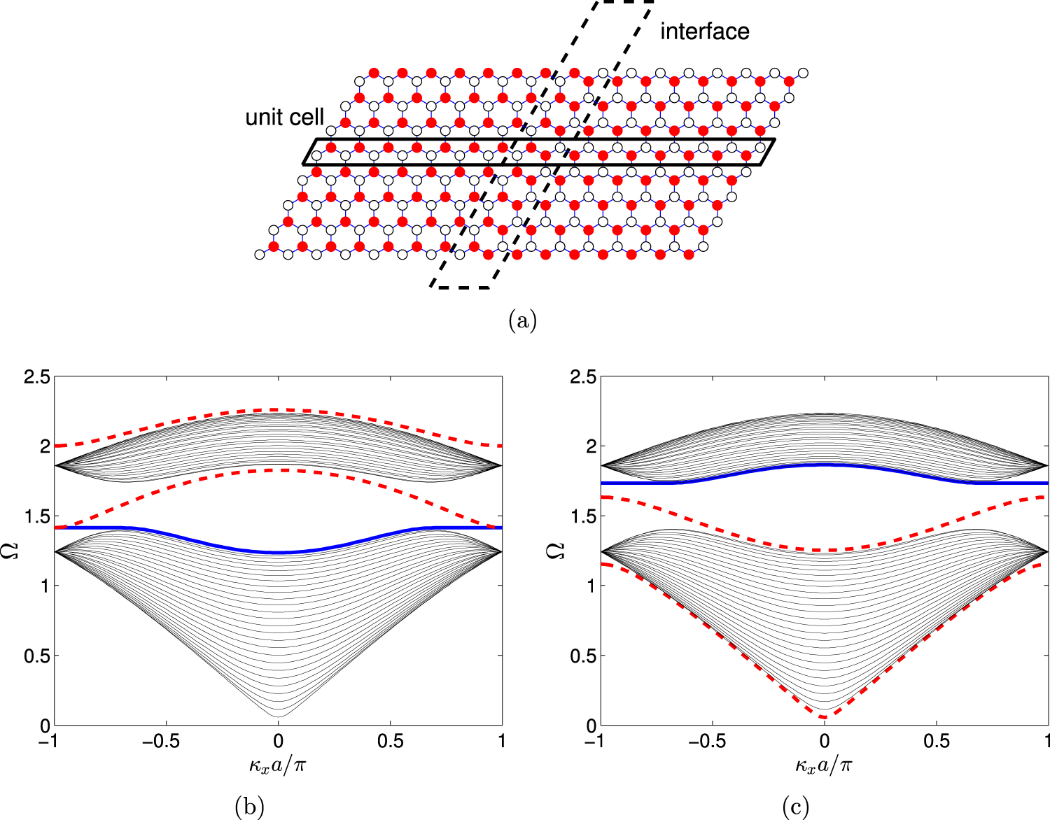 Edge waves in plates with resonators: an elastic analogue of the ...