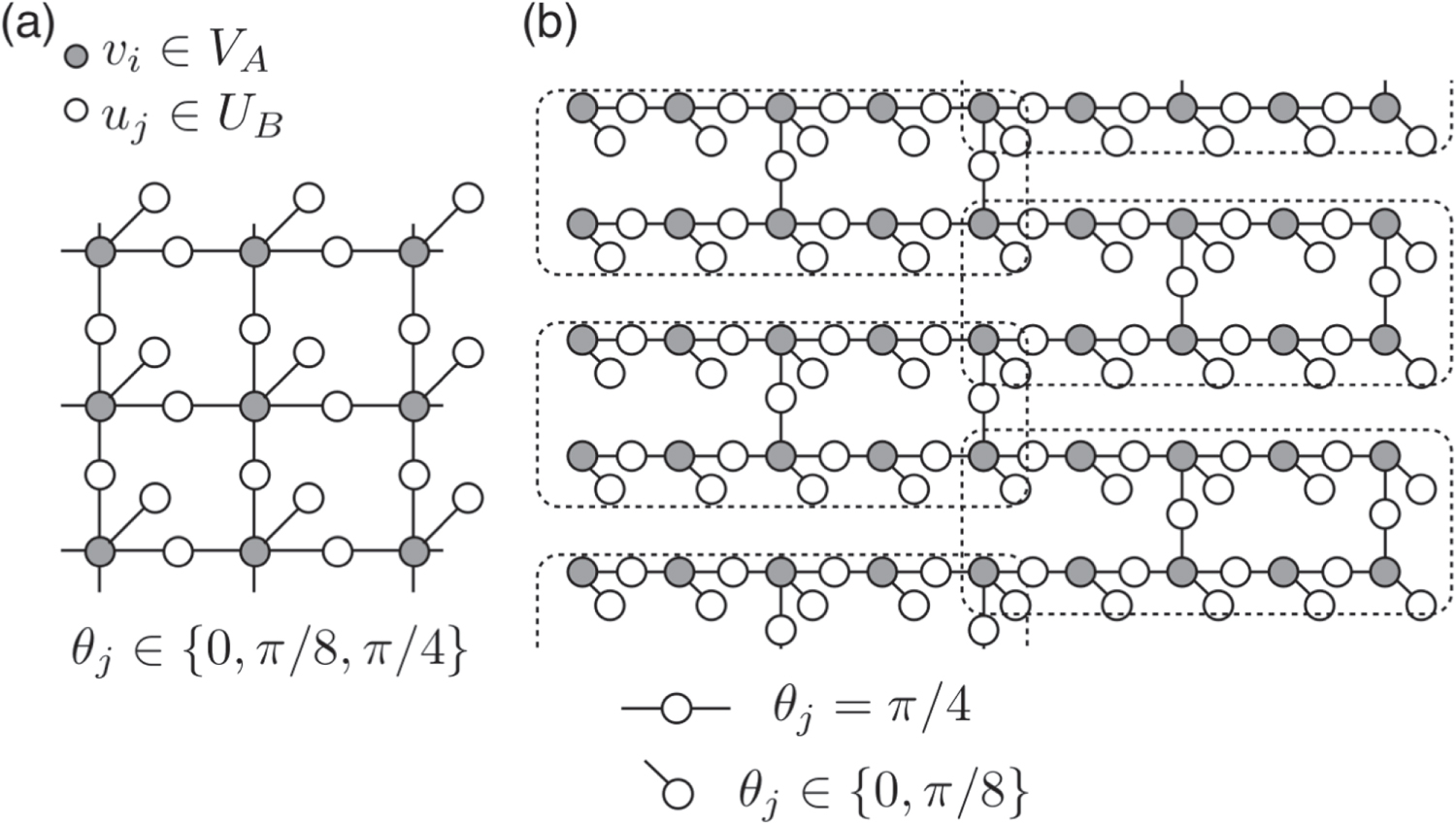 Commuting quantum circuits and complexity of Ising partition functions - IOPscience