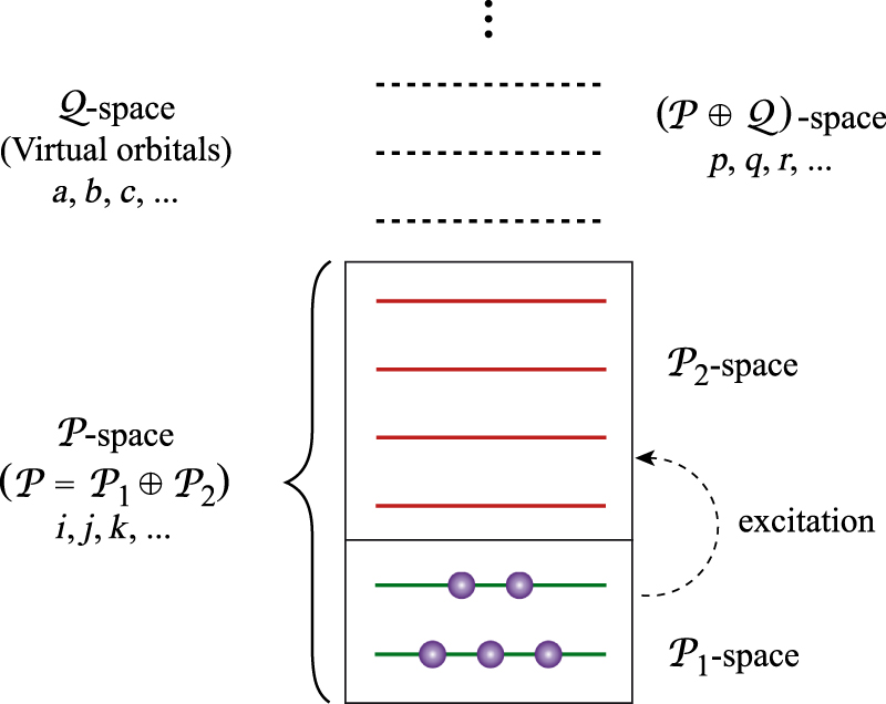 Time-dependent restricted-active-space self-consistent-field theory for bosonic many-body ...