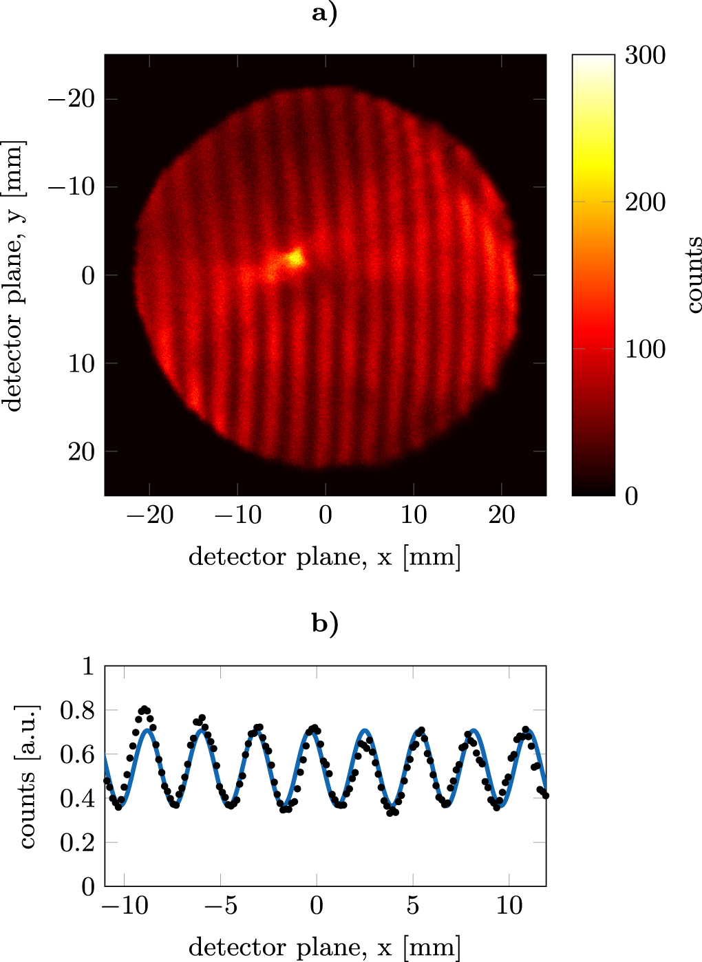 A high resolution ion microscope for cold atoms - IOPscience