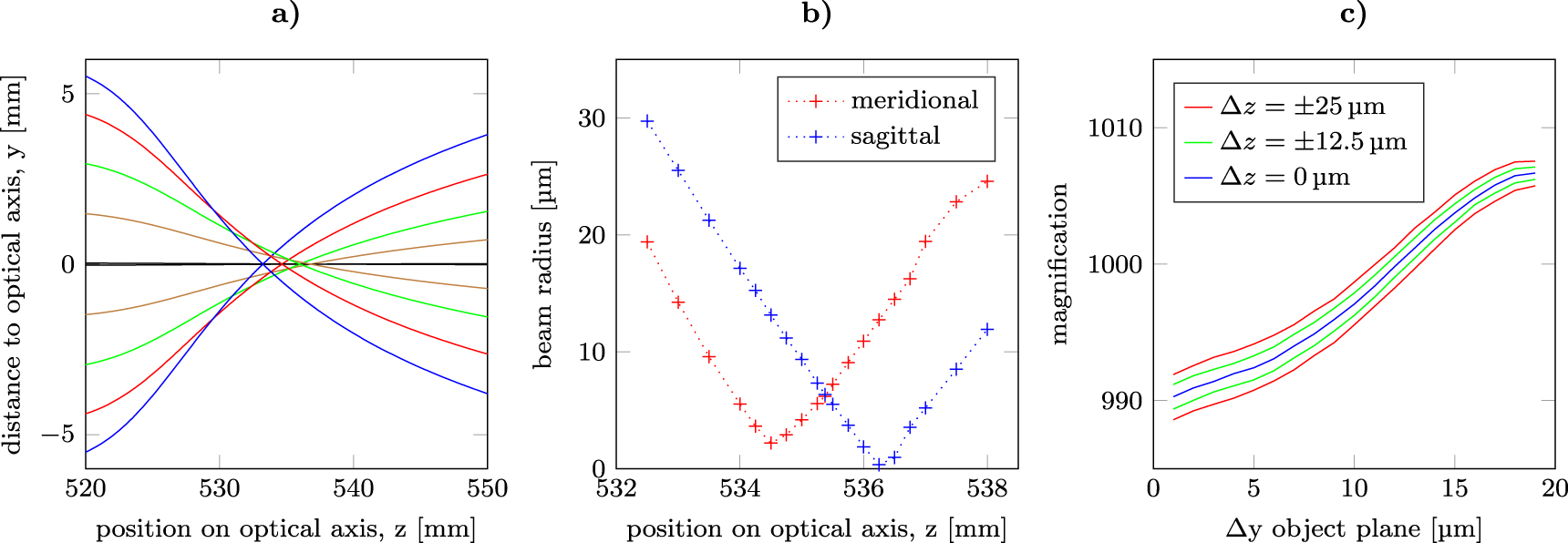 A high resolution ion microscope for cold atoms - IOPscience