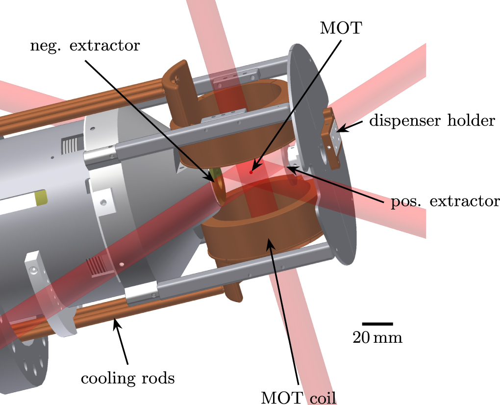 A high resolution ion microscope for cold atoms - IOPscience