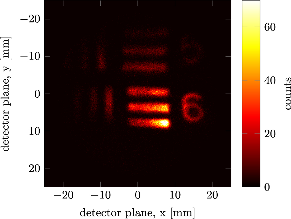 A high resolution ion microscope for cold atoms - IOPscience