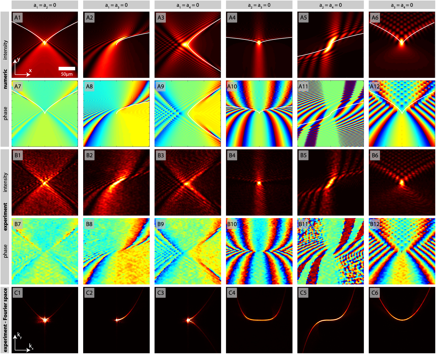 Optical catastrophes of the swallowtail and butterfly beams - IOPscience