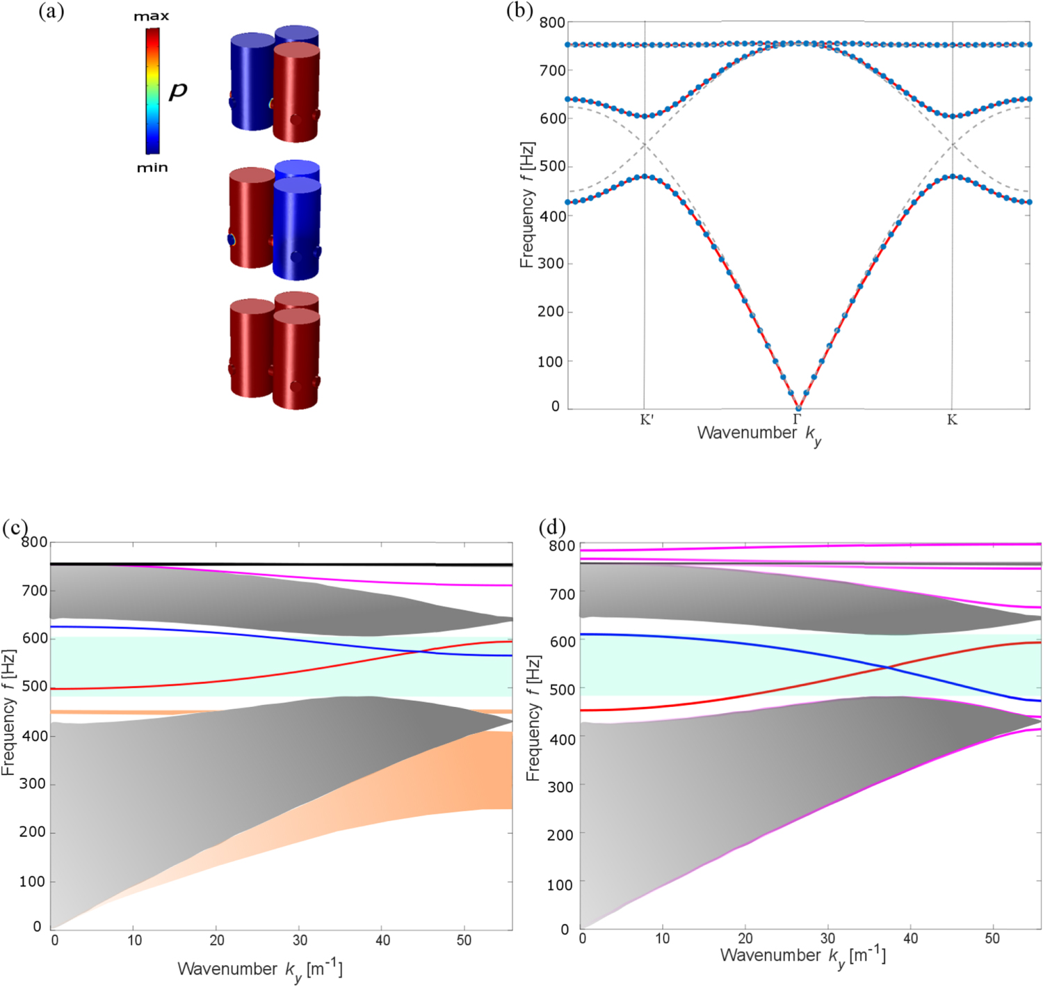 Topological edge states in acoustic Kagome lattices - IOPscience