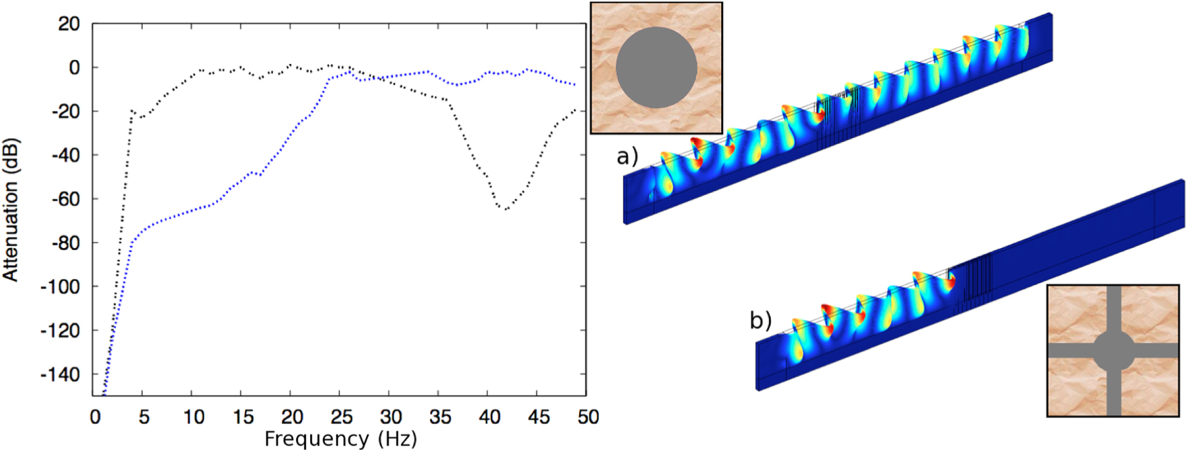 Clamped seismic metamaterials: ultra-low frequency stop bands - IOPscience