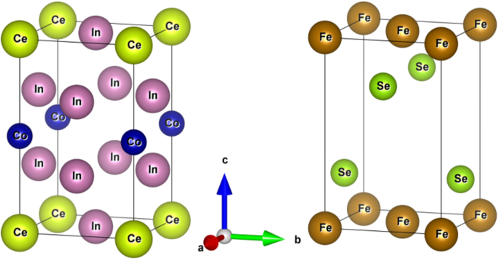 The ab initio study of unconventional superconductivity in CeCoIn5 and FeSe - IOPscience
