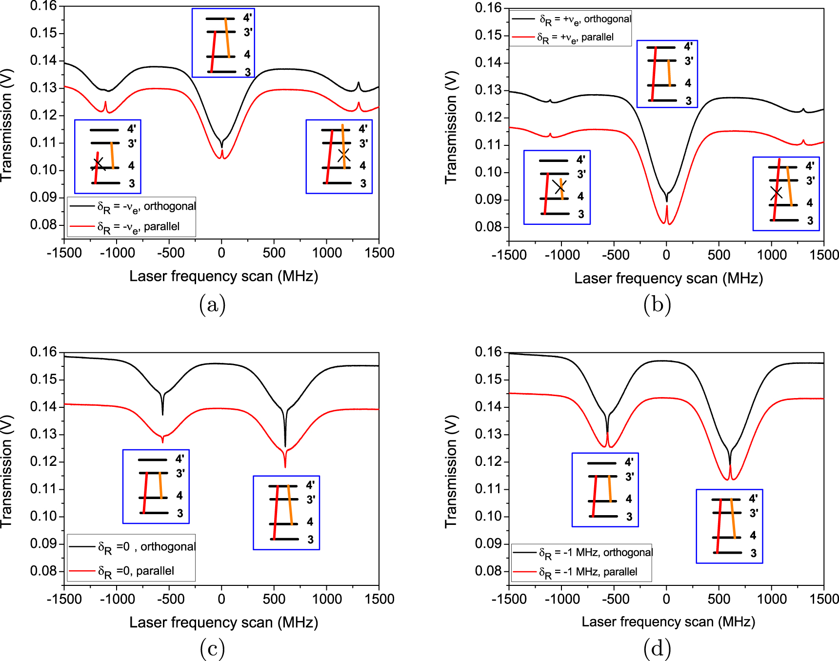 High-contrast sub-Doppler absorption spikes in a hot atomic vapor cell ...