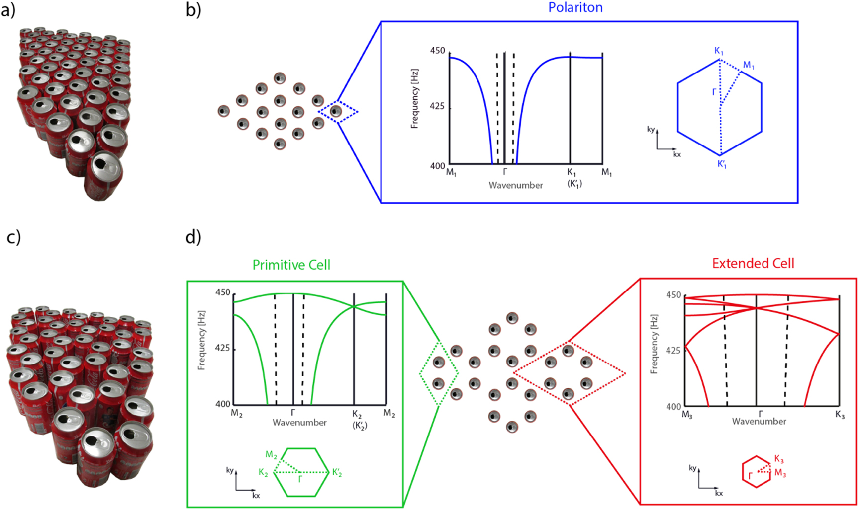 Topological acoustic polaritons: robust sound manipulation at the ...