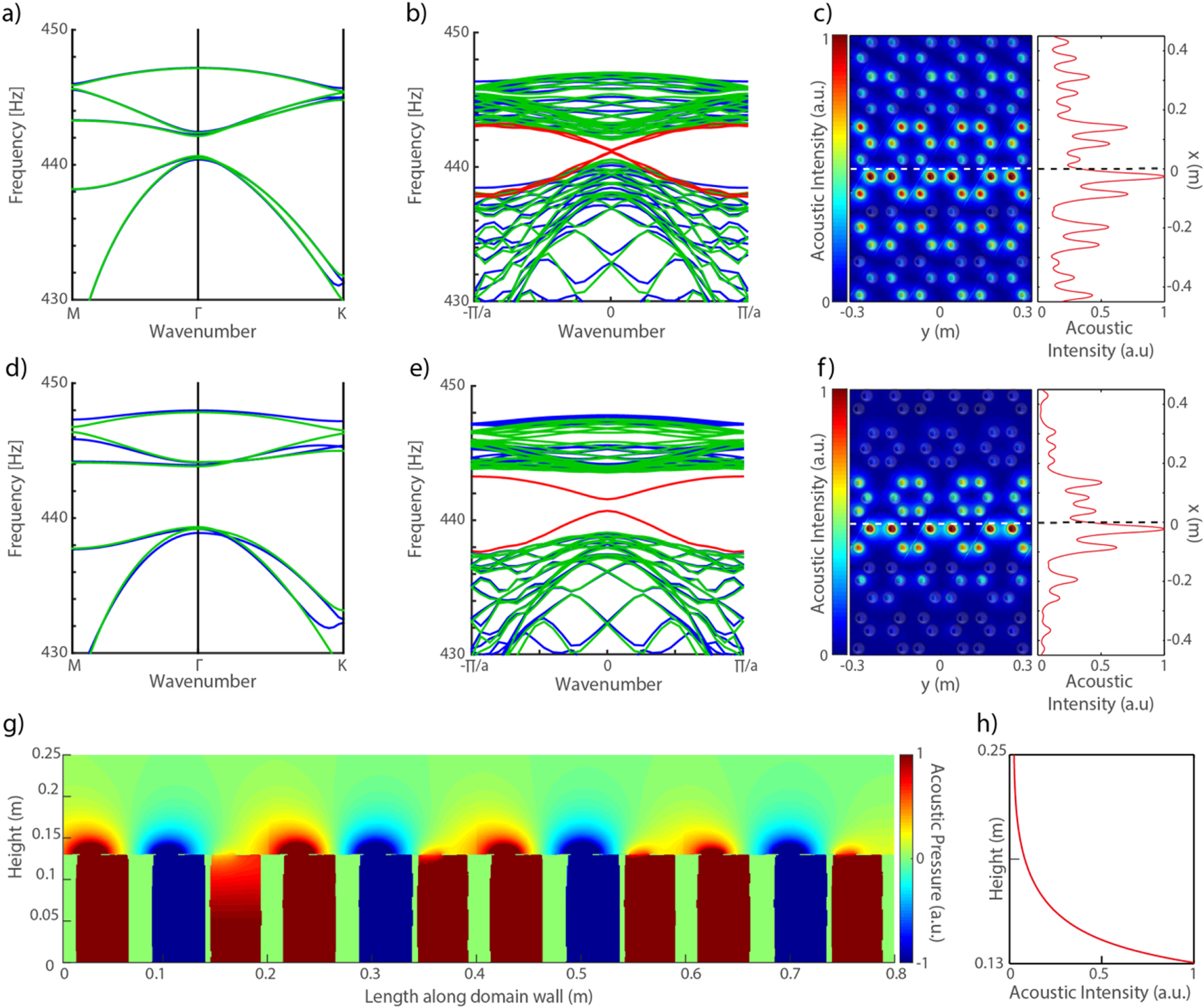 Topological acoustic polaritons: robust sound manipulation at the ...