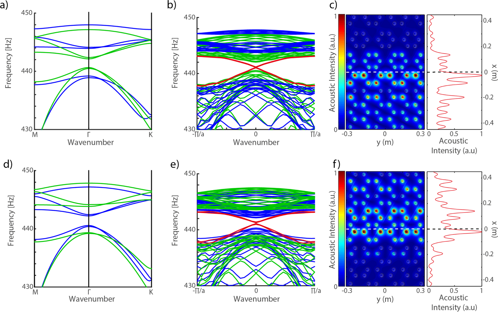 Topological acoustic polaritons: robust sound manipulation at the ...