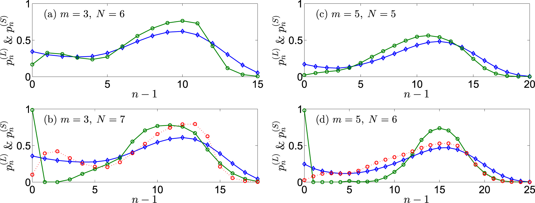 Geometric entanglement in the Laughlin wave function - IOPscience