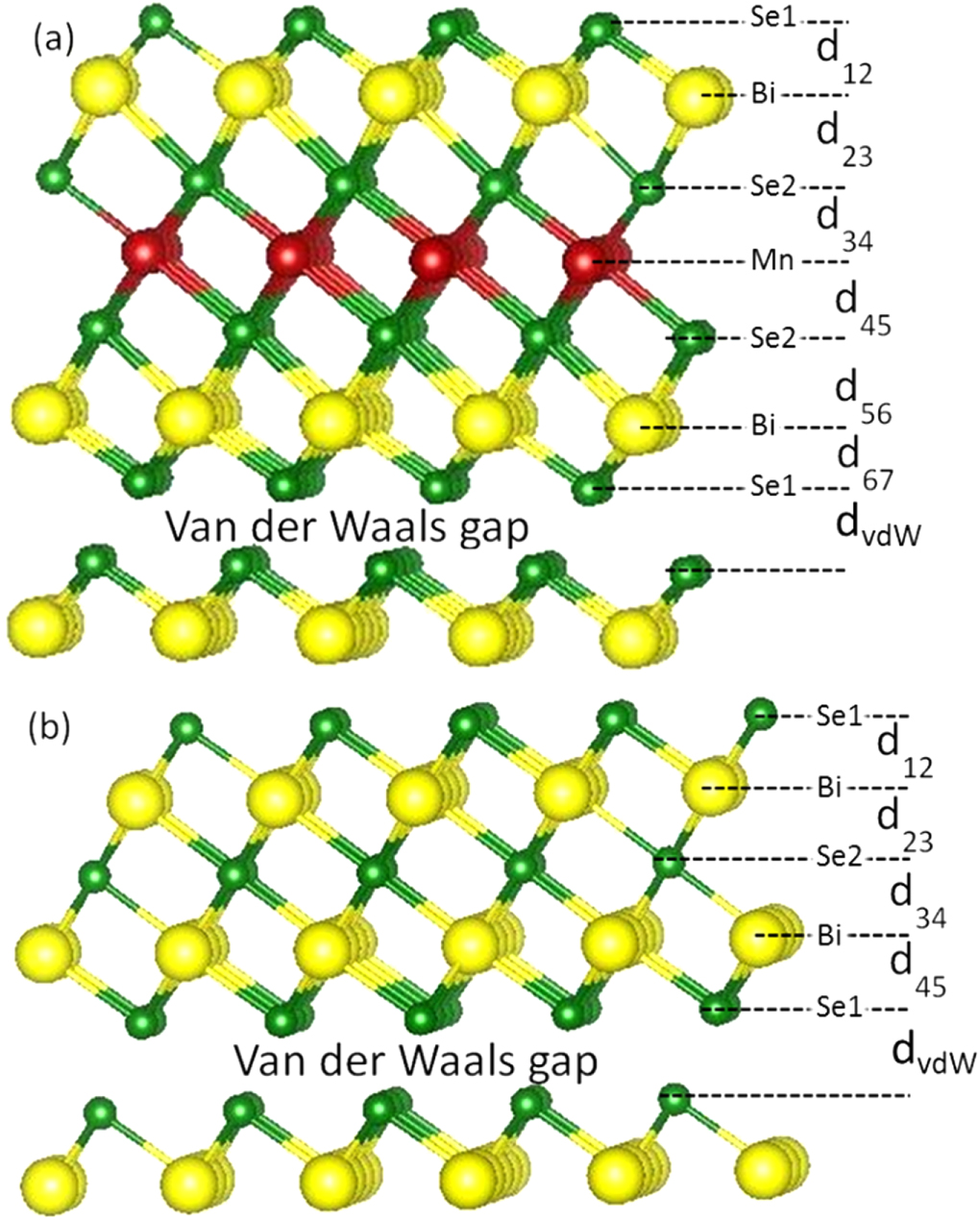 Molecular beam epitaxy growth and structure of self-assembled Bi2Se3 ...