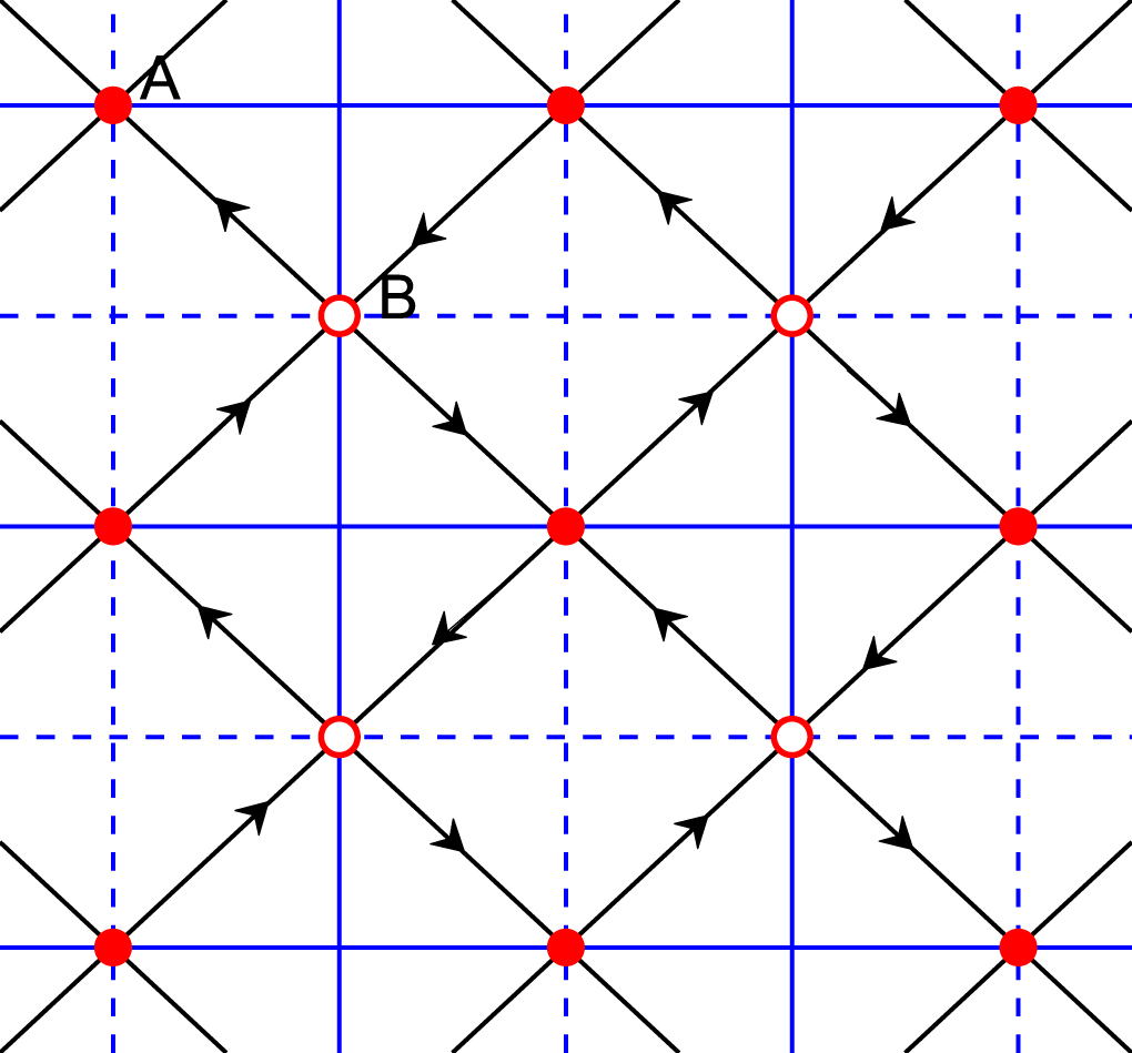 Characterizations of topological superconductors: Chern numbers, edge ...