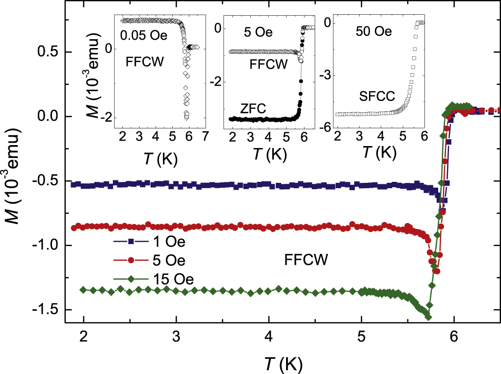 Paramagnetic Meissner effect in ZrB12 single crystal with non-monotonic ...