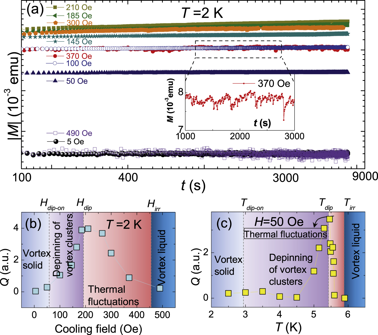 Paramagnetic Meissner effect in ZrB12 single crystal with non-monotonic ...
