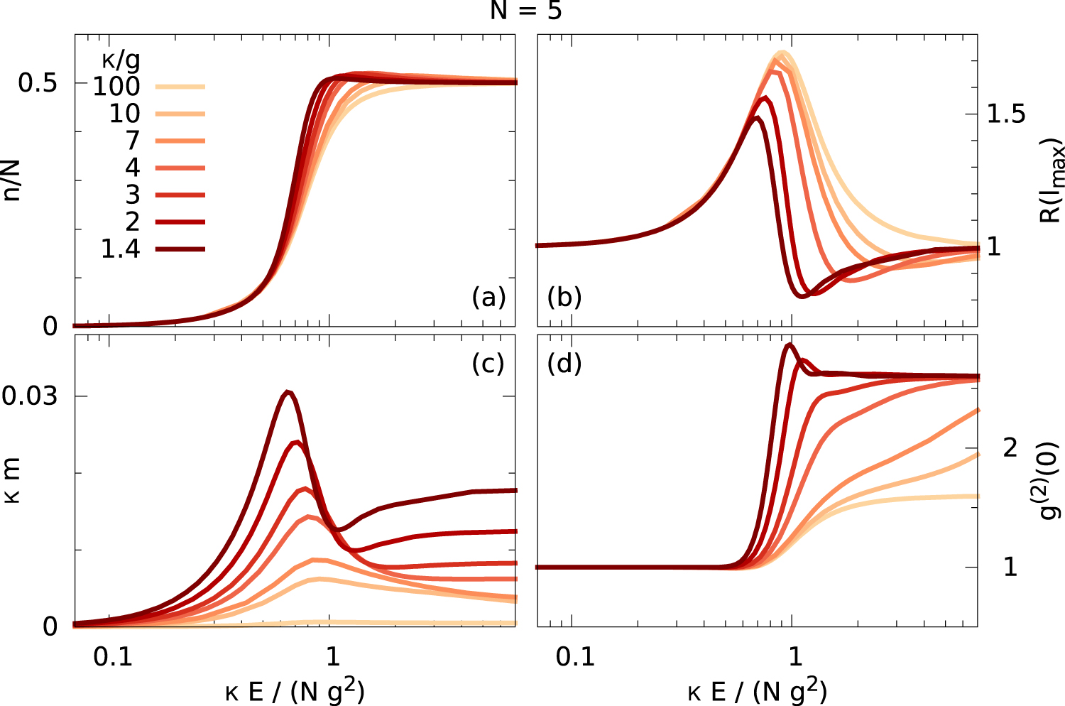 Superradiant to subradiant phase transition in the open system Dicke ...