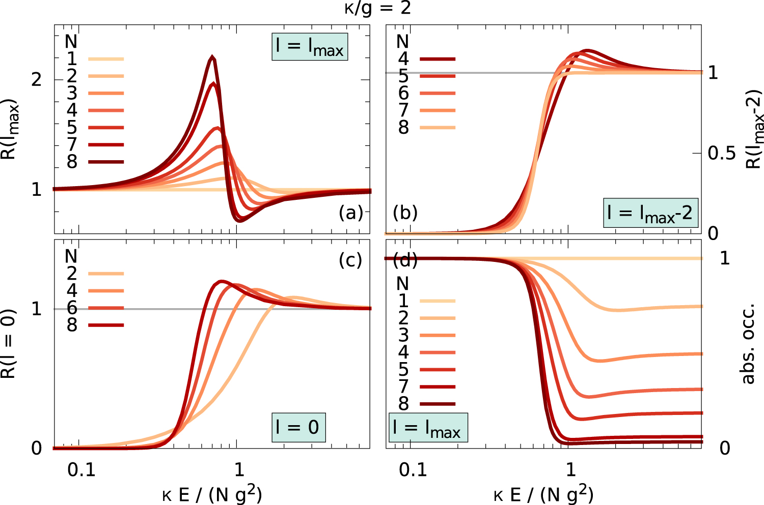 Superradiant to subradiant phase transition in the open system Dicke ...