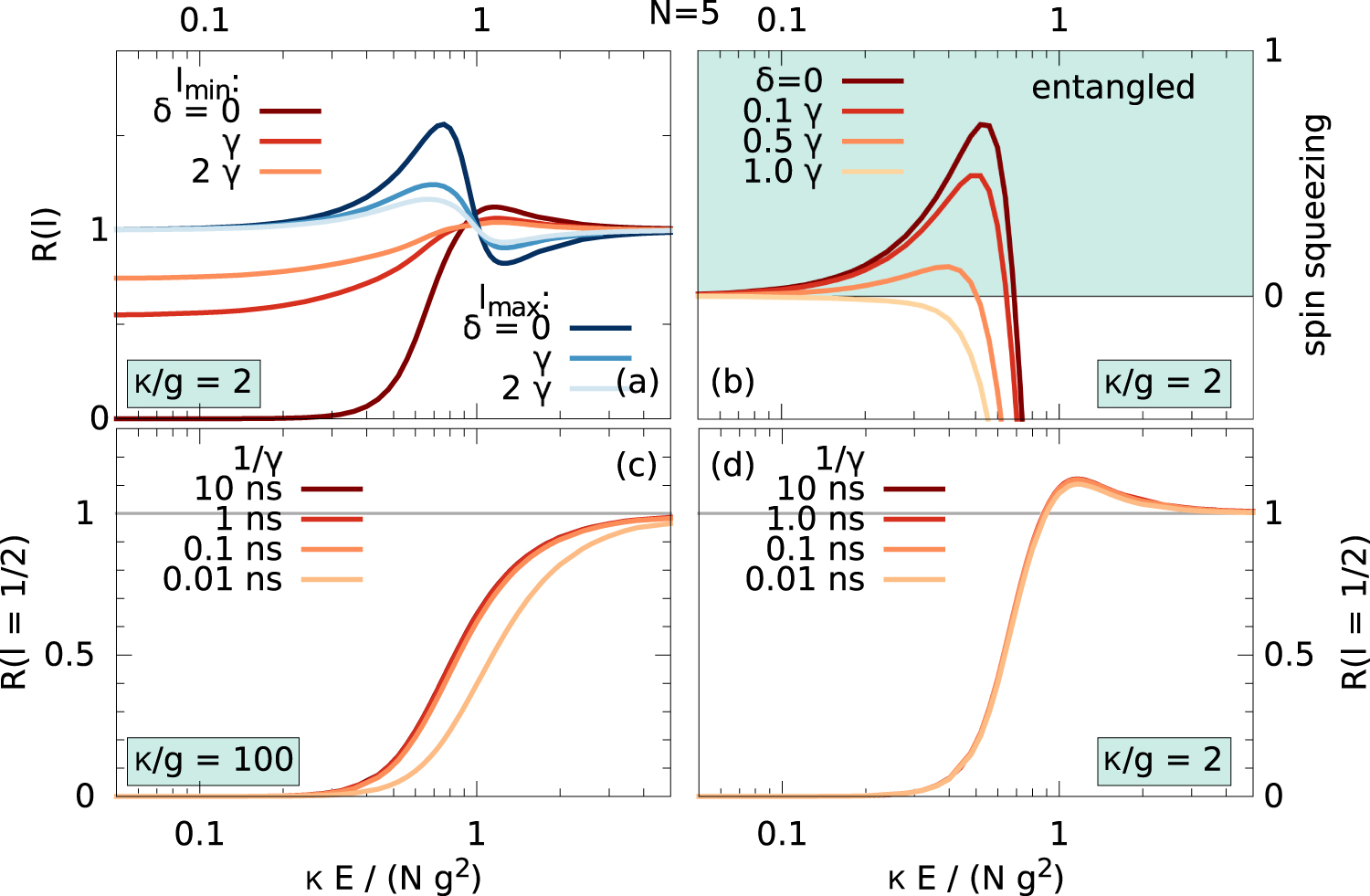 Superradiant to subradiant phase transition in the open system Dicke ...