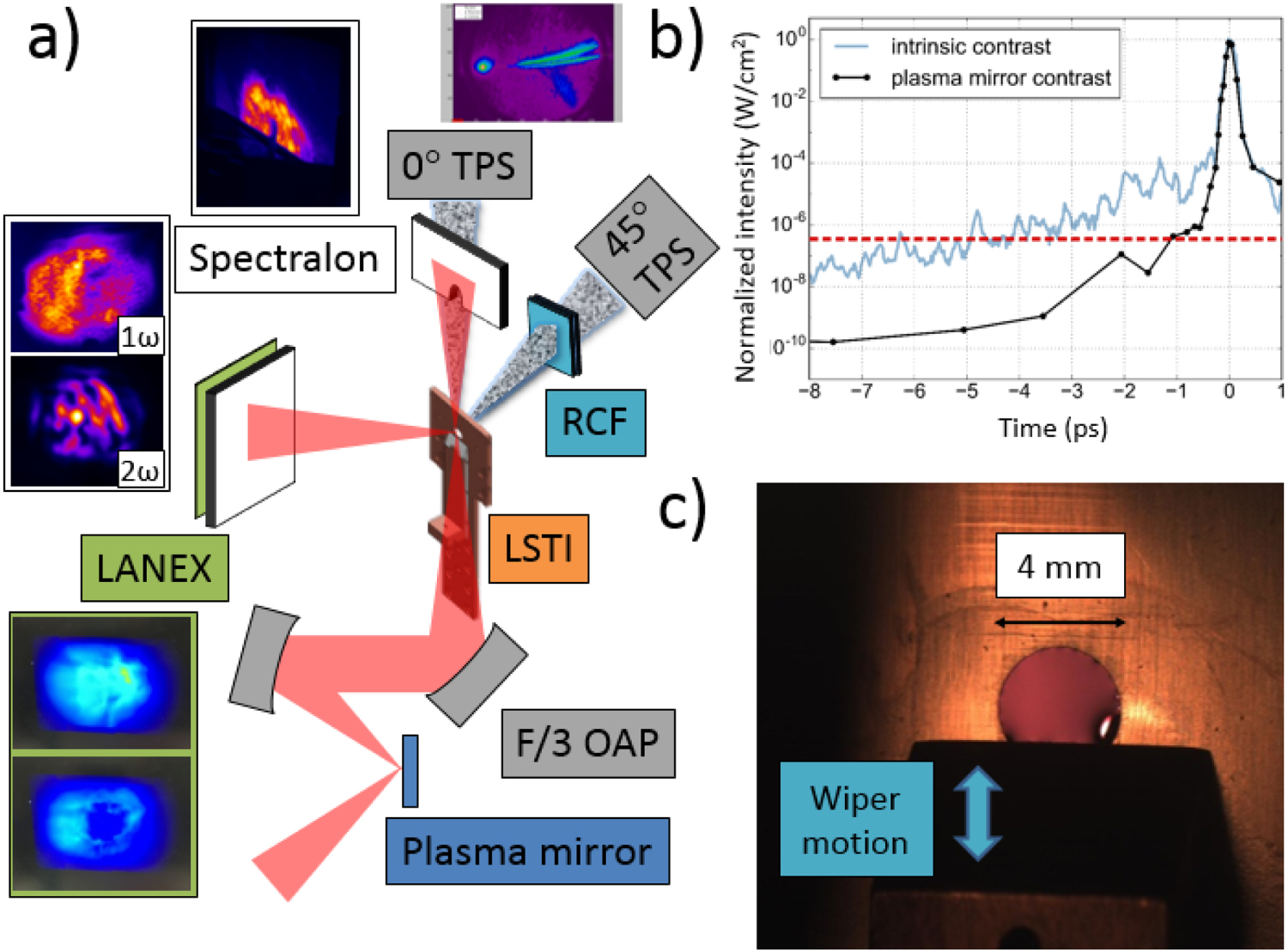 Laser-driven ion acceleration via target normal sheath acceleration in the relativistic ...