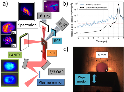 Laser-driven ion acceleration via target normal sheath acceleration in ...