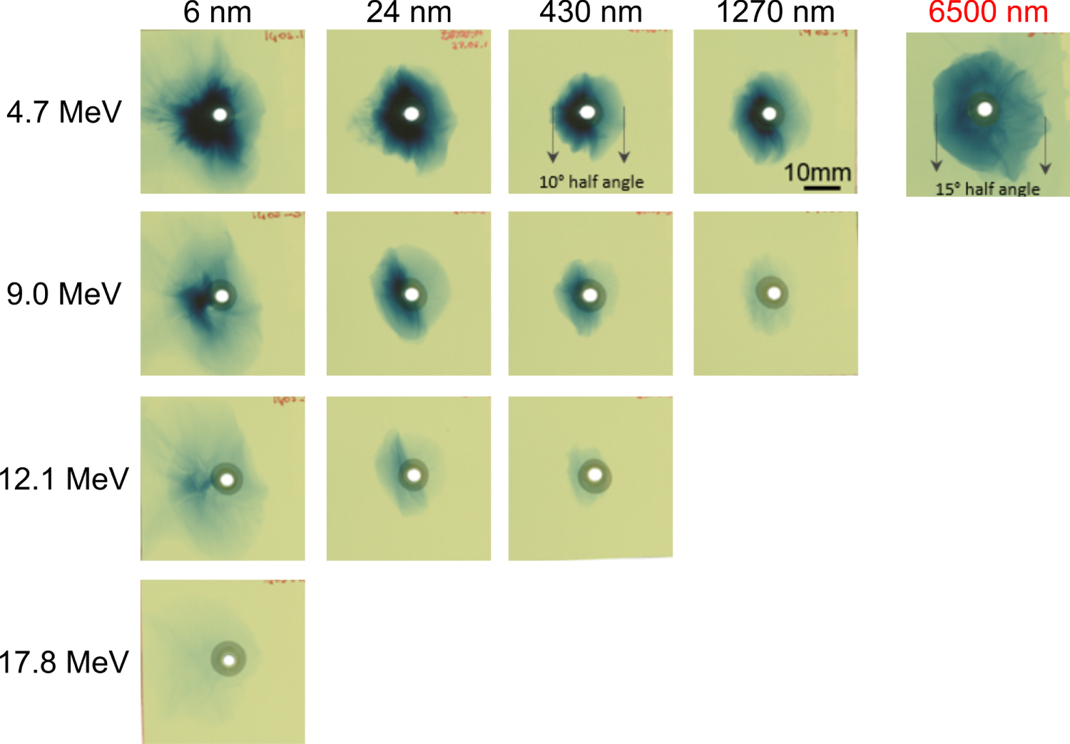 Laser-driven ion acceleration via target normal sheath acceleration in ...