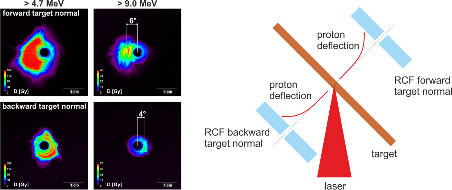 Laser-driven ion acceleration via target normal sheath acceleration in the relativistic ...