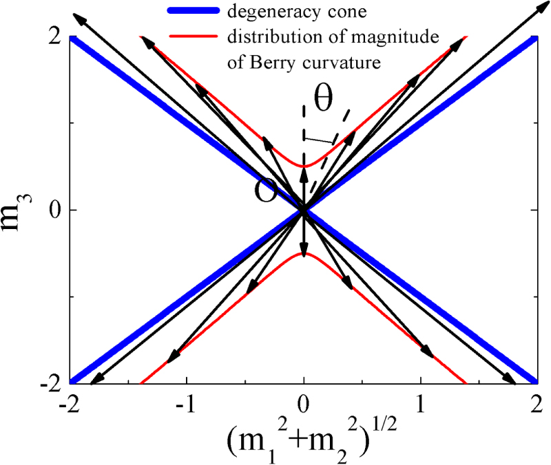 Lorentz quantum mechanics - IOPscience