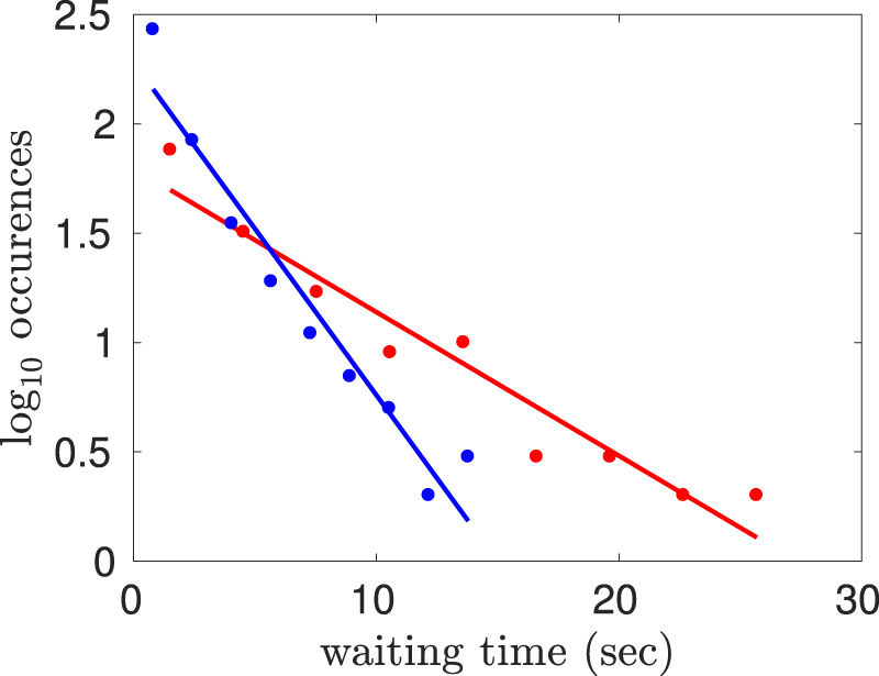 Nucleation of rotating crystals by Thiovulum majus bacteria - IOPscience