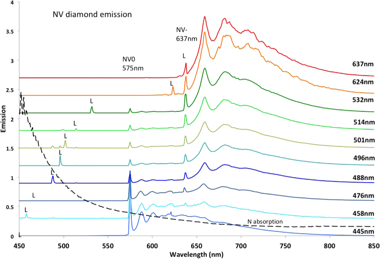 NV−–N+ pair centre in 1b diamond - IOPscience
