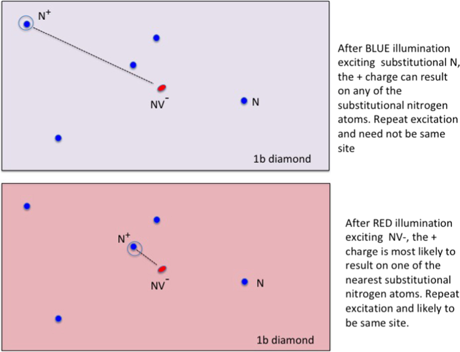 NV−–N+ pair centre in 1b diamond - IOPscience