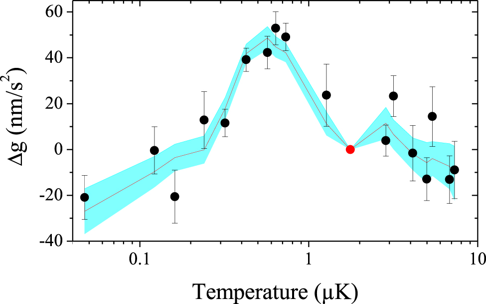 Improving the accuracy of atom interferometers with ultracold sources ...
