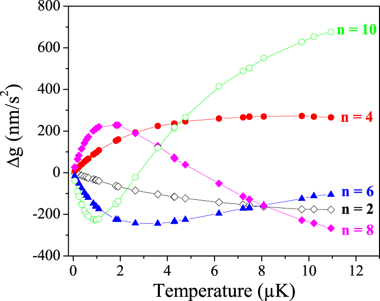 Improving the accuracy of atom interferometers with ultracold sources ...