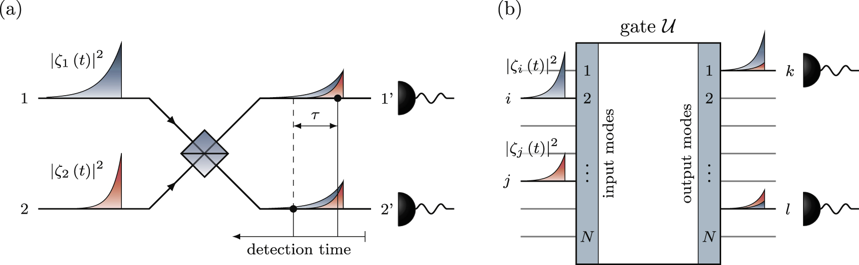 Limitations on the indistinguishability of photons from remote solid ...