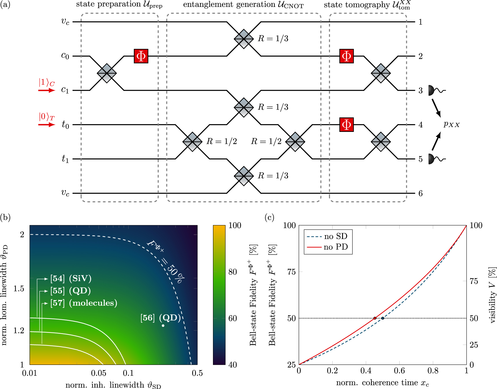Limitations on the indistinguishability of photons from remote solid ...