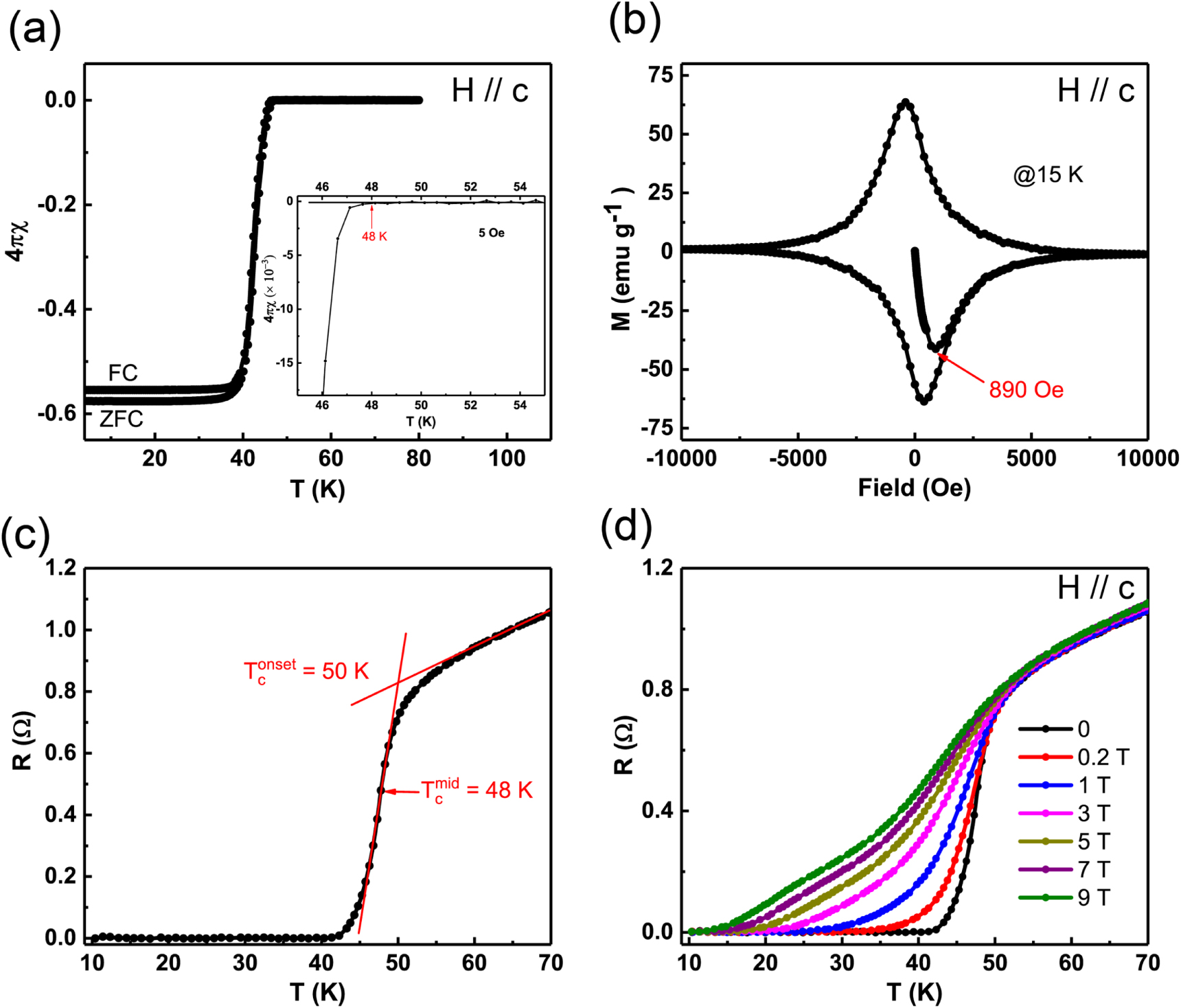 FeSe-based superconductors with a superconducting transition ...