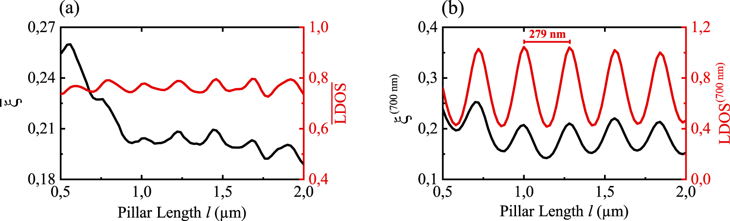 Optimized single-crystal diamond scanning probes for high sensitivity ...