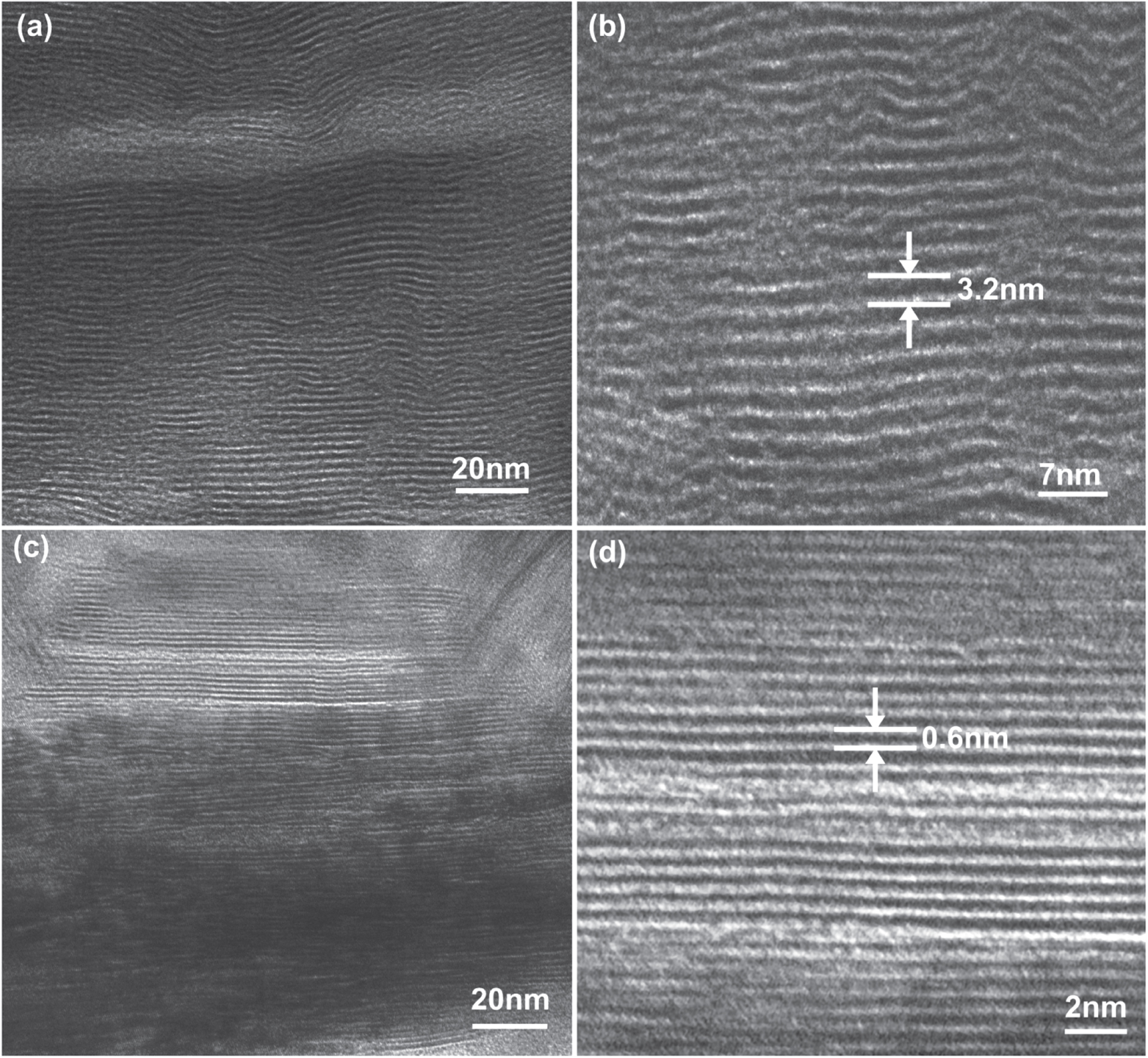 Tunable superconductivity by electrochemical intercalation in TaS2 ...