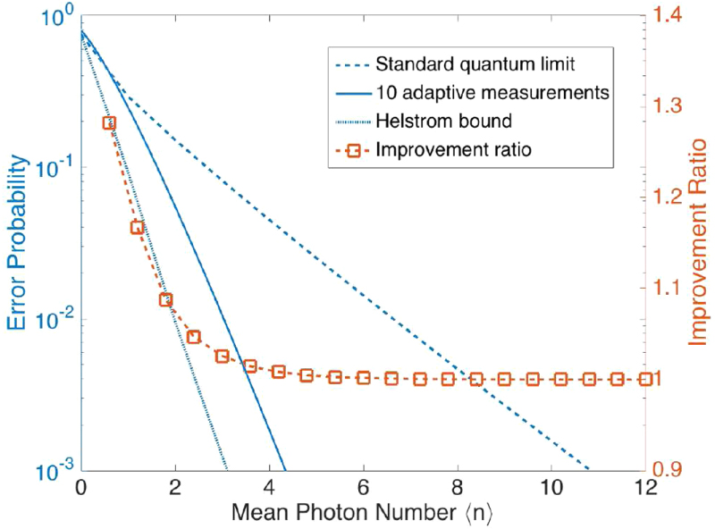 Long-distance continuous-variable quantum key distribution using non-Gaussian state ...
