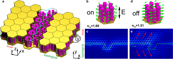 Reconfigurable topological photonic crystal - IOPscience