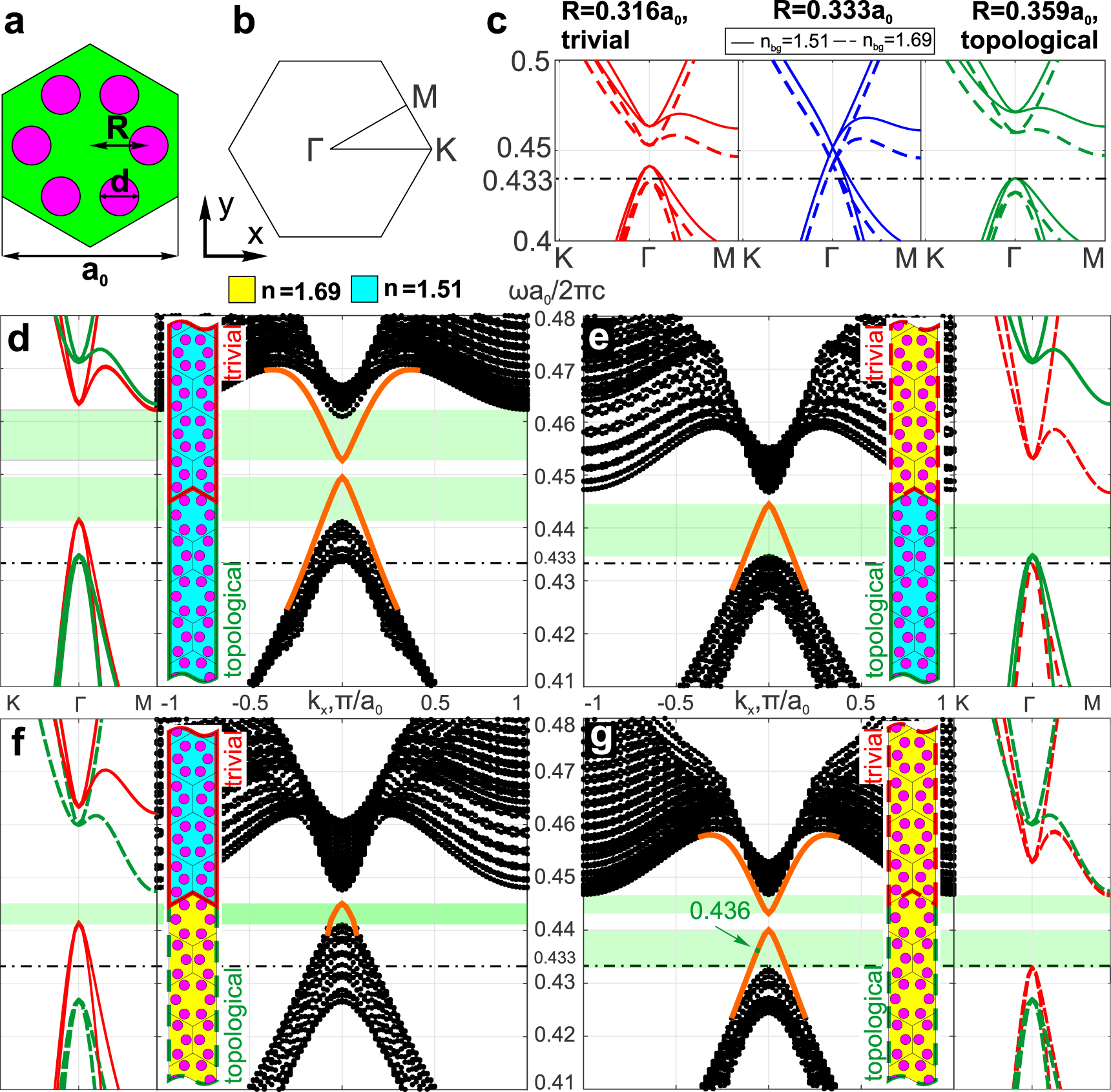 Reconfigurable topological photonic crystal - IOPscience