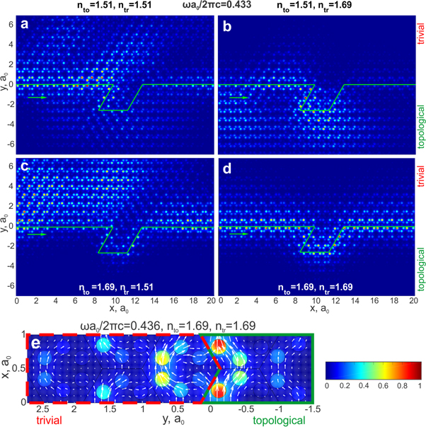 Reconfigurable topological photonic crystal - IOPscience