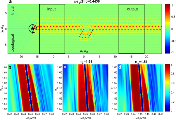 Reconfigurable topological photonic crystal - IOPscience
