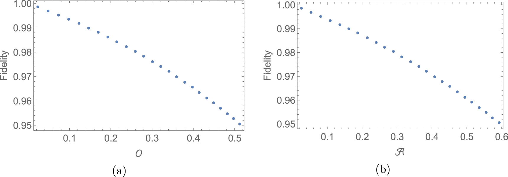 Noise resistant quantum control using dynamical invariants - IOPscience